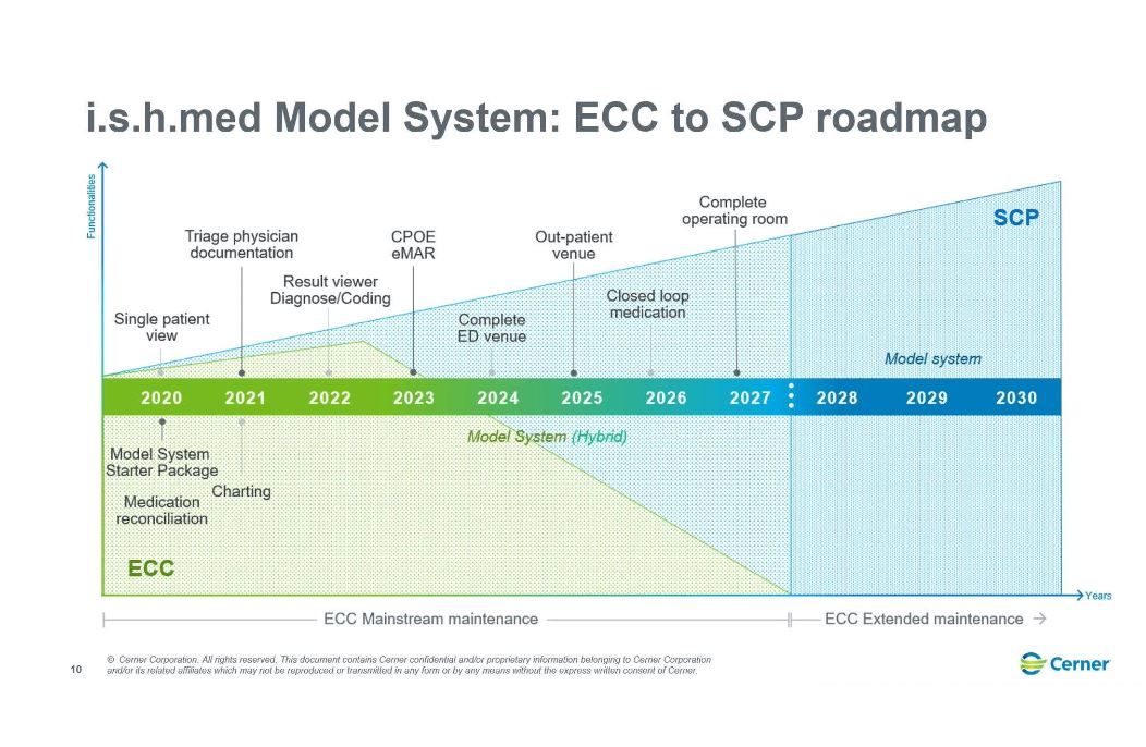 With the i.s.h.med Model System into the Cloud - INFORMATICS